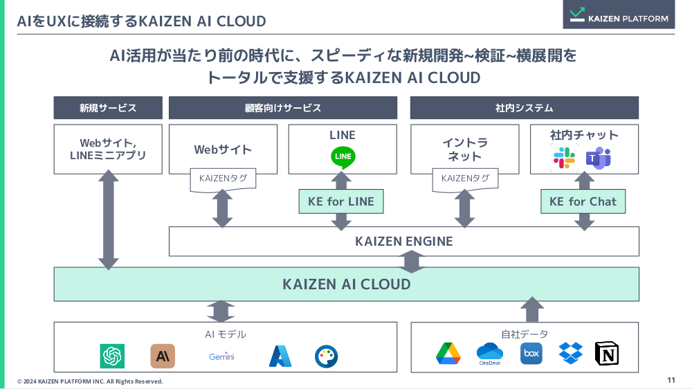 Kaizen AIラインナップのご紹介｜KAIZEN PLATFORM